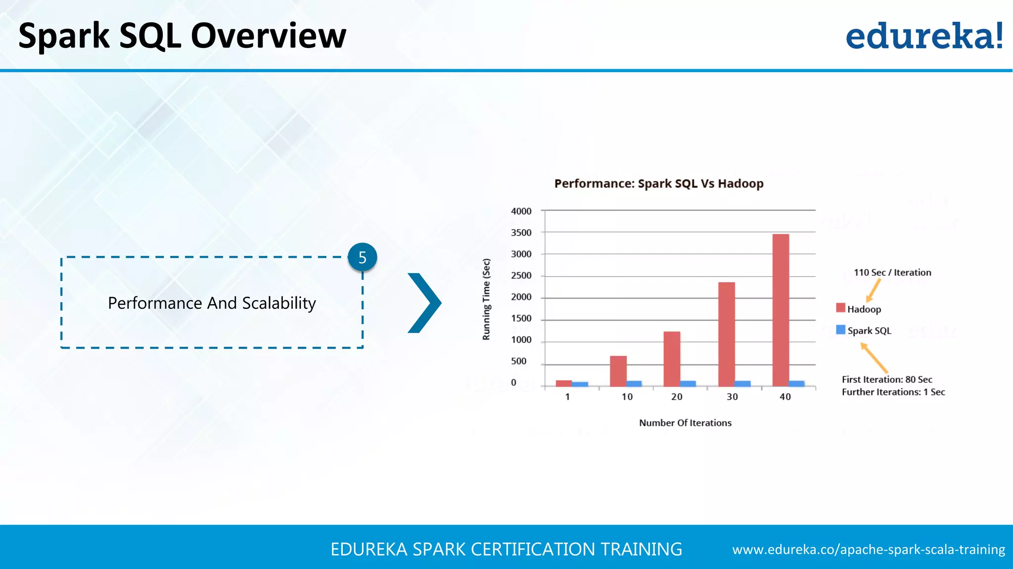 What Is Apache Spark Apache Spark Tutorial For Beginners Apache Spark Training Edureka Ppt