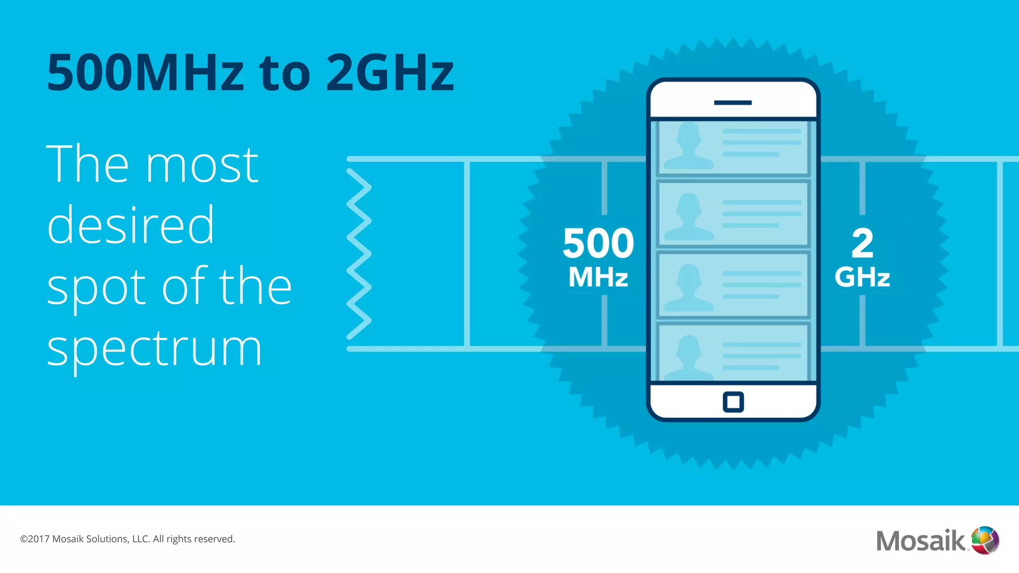 Wireless Spectrum: What is it? | PDF