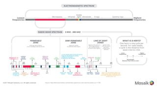 Wireless Spectrum: What is it? | PDF