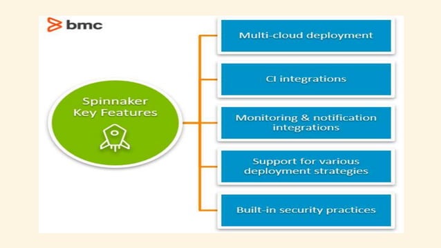 What is Spinnaker? Spinnaker tutorial | PPT | Free Download