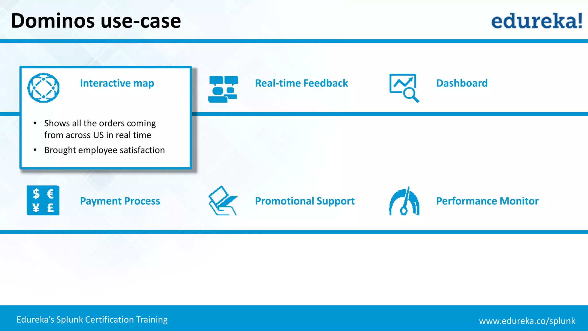 Splunk Tutorial for Beginners - What is Splunk | Edureka | PPTX