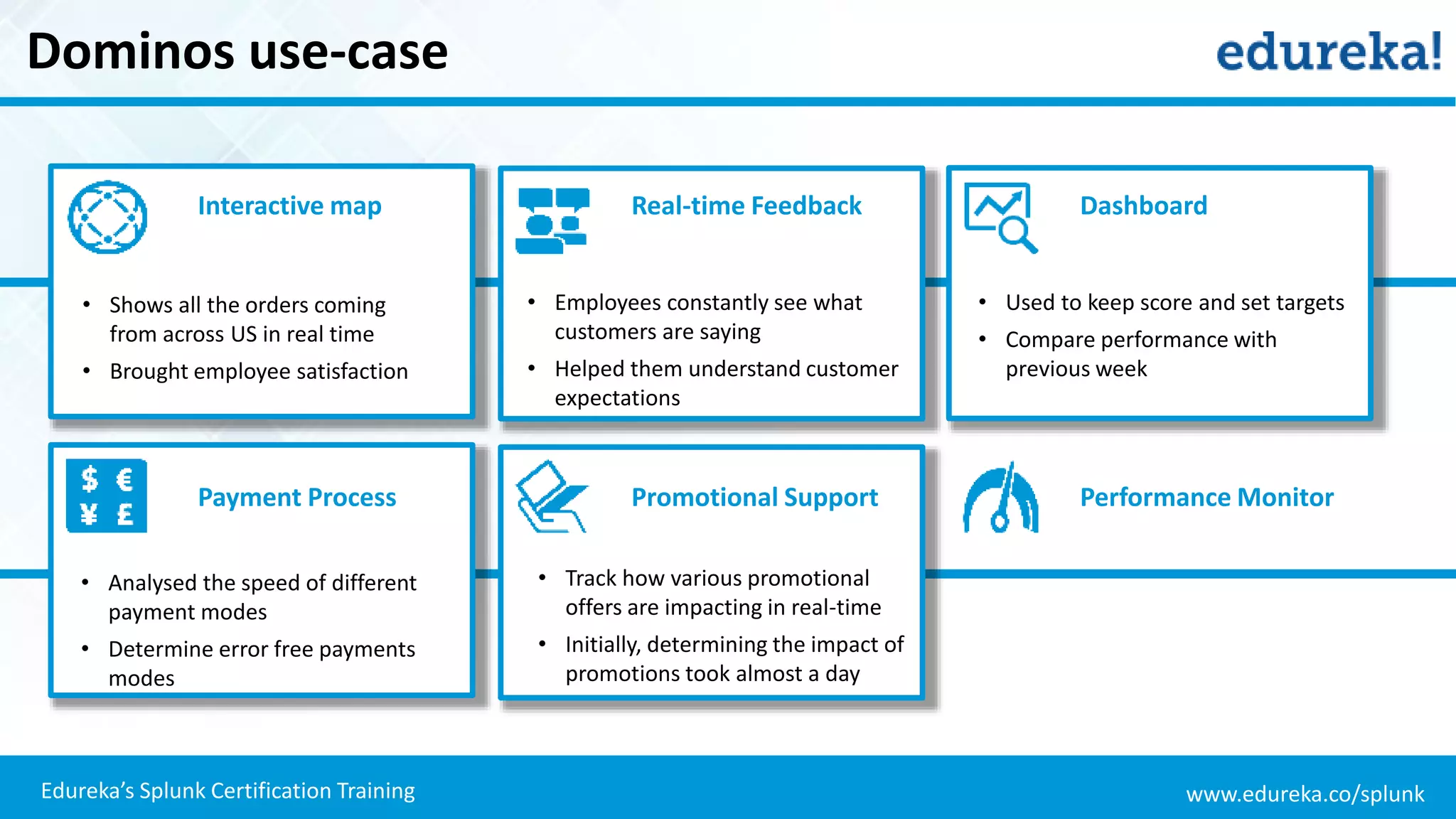 Splunk Tutorial for Beginners - What is Splunk | Edureka | PPTX | Computing | Technology & Computing