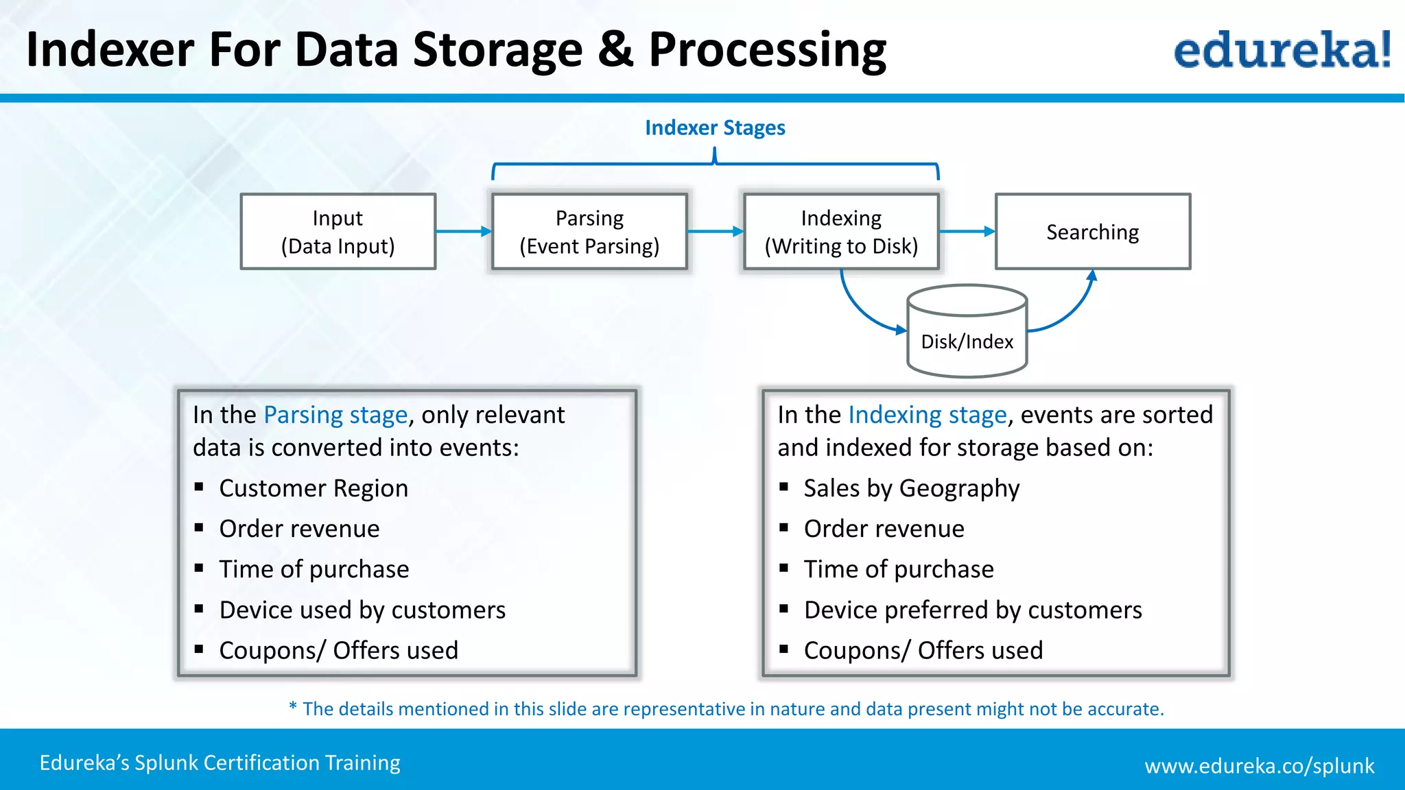Splunk Tutorial for Beginners - What is Splunk | Edureka | PPTX