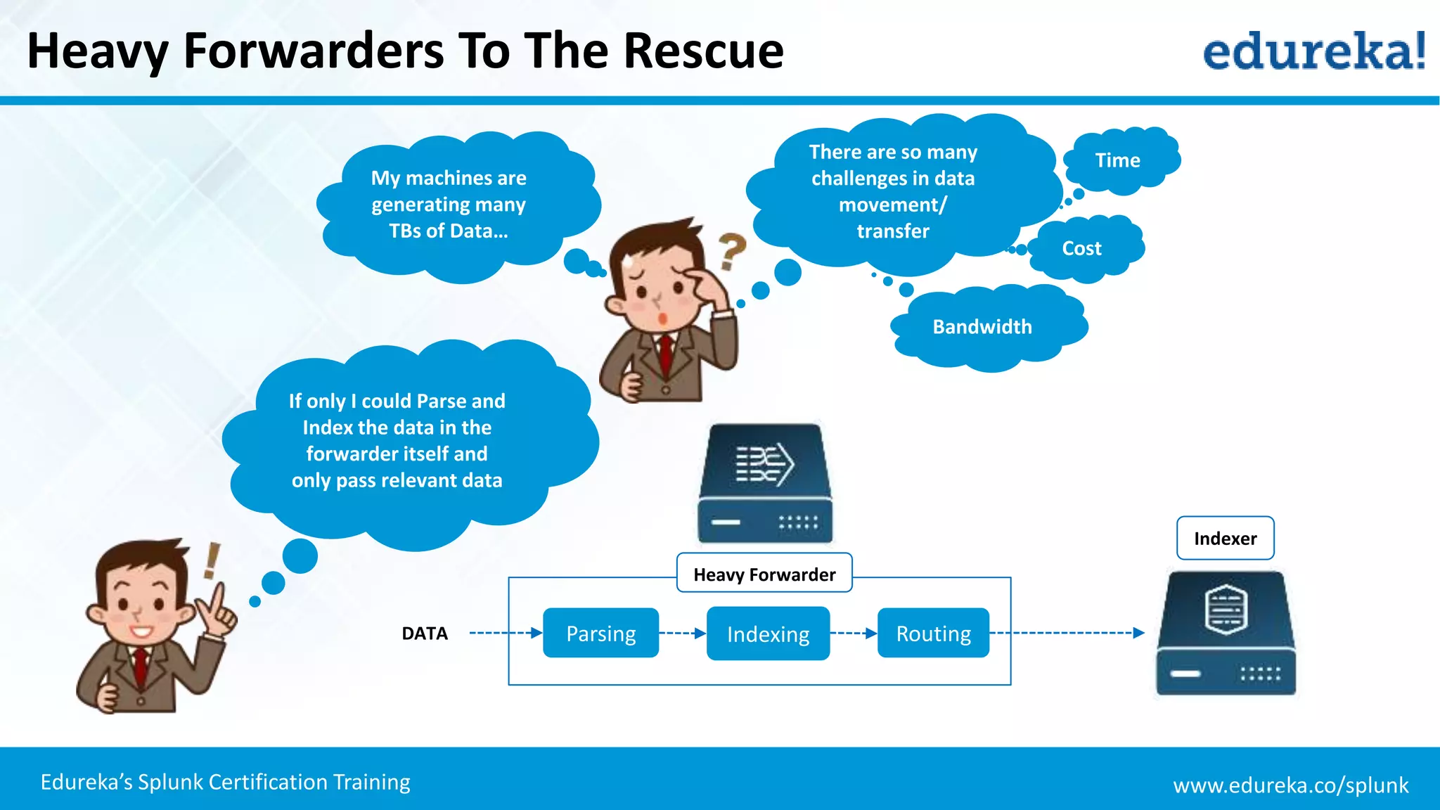Splunk Tutorial for Beginners - What is Splunk | Edureka | PPTX