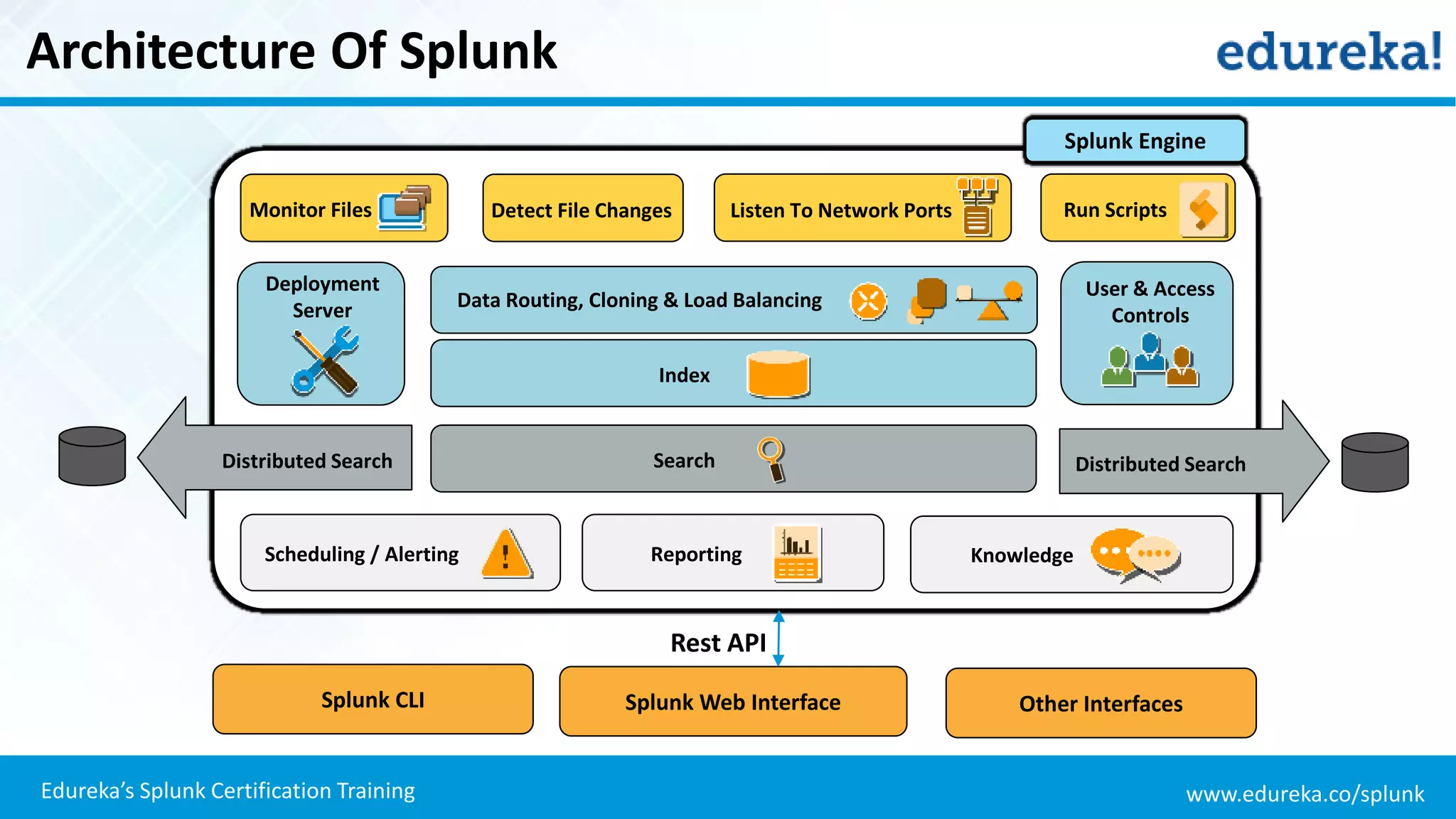 Splunk Tutorial for Beginners - What is Splunk | Edureka | PPTX