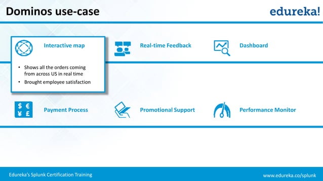 Splunk Tutorial For Beginners What Is Splunk Edureka Pptx Computing Technology And Computing