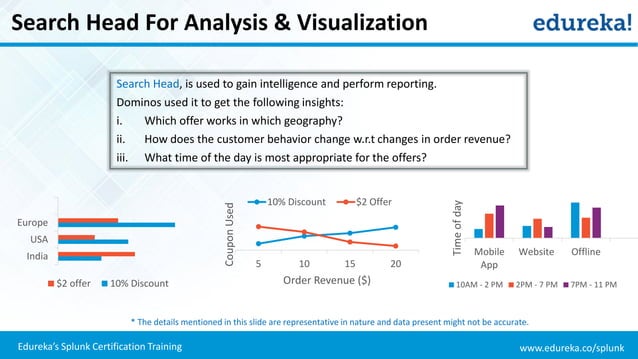 Splunk Tutorial For Beginners What Is Splunk Edureka Pptx Computing Technology And Computing