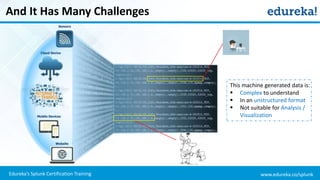 Splunk Tutorial for Beginners - What is Splunk | Edureka | PPTX