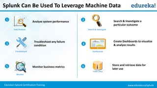 Splunk Tutorial for Beginners - What is Splunk | Edureka | PPTX