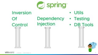 What Is Spring? | PPT