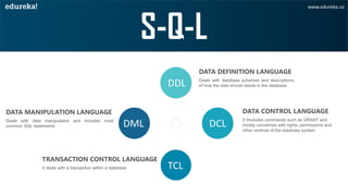 What is SQL? | Edureka | PDF