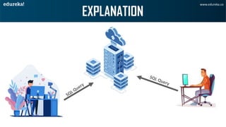What Is Sql Edureka Pdf