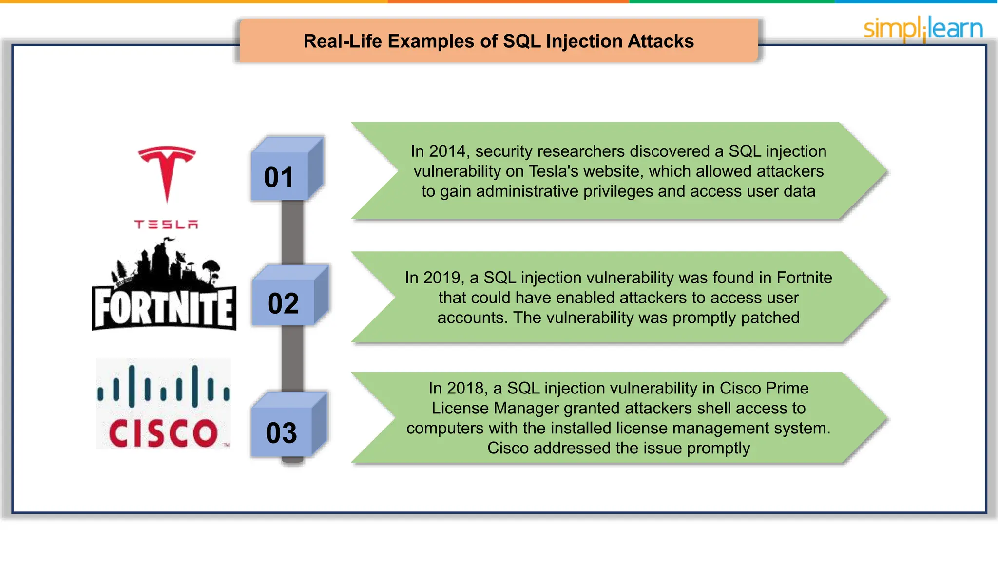Whatis SQL Injection.pptx