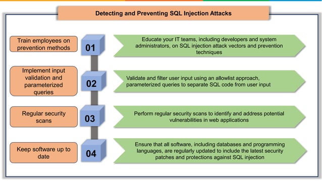 Whatis SQL Injection.pptx
