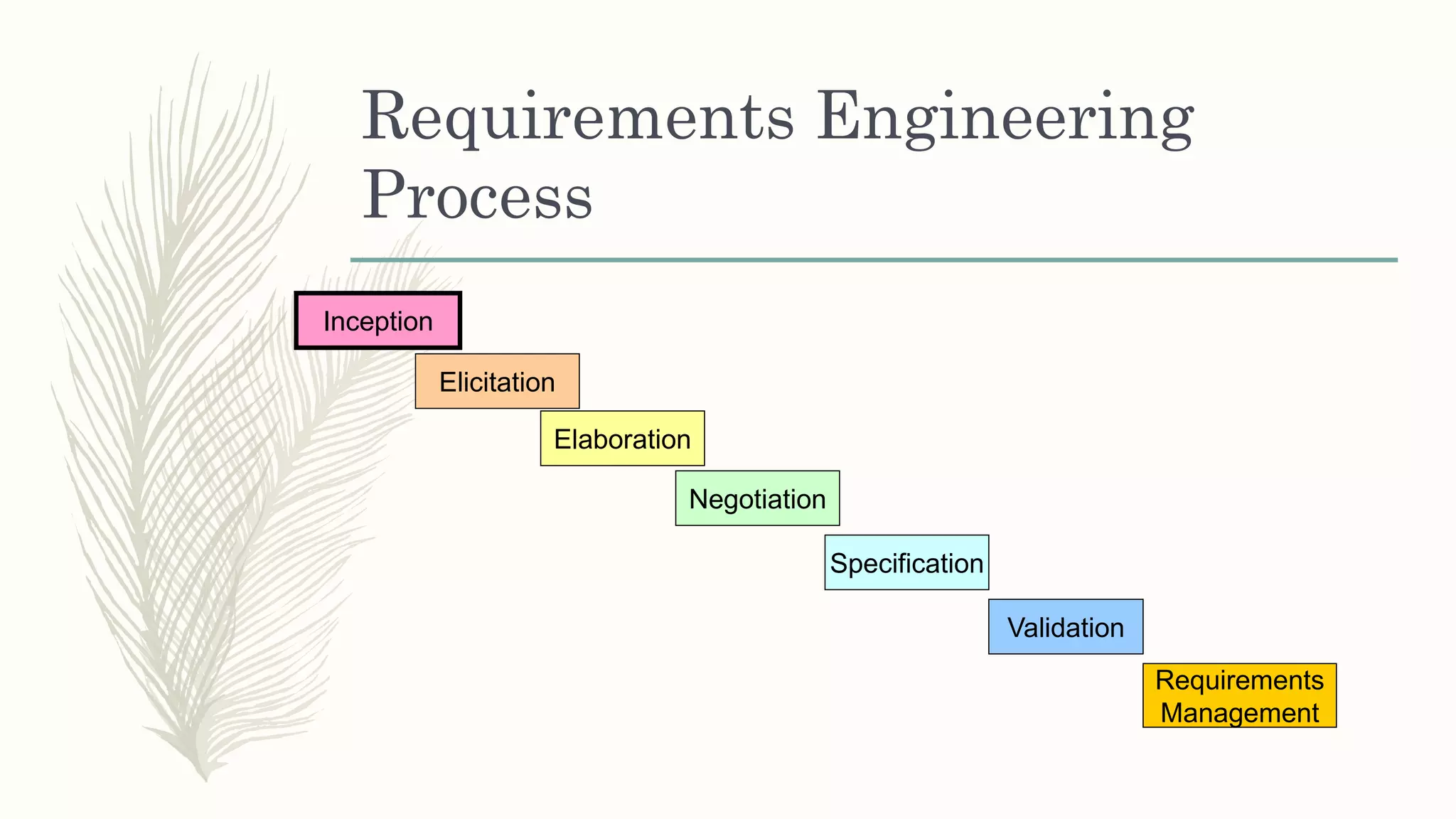 What is SRS & REP.pptx