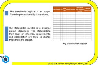How to create the Stakeholder Register by MM Rahman | PDF | Business ...