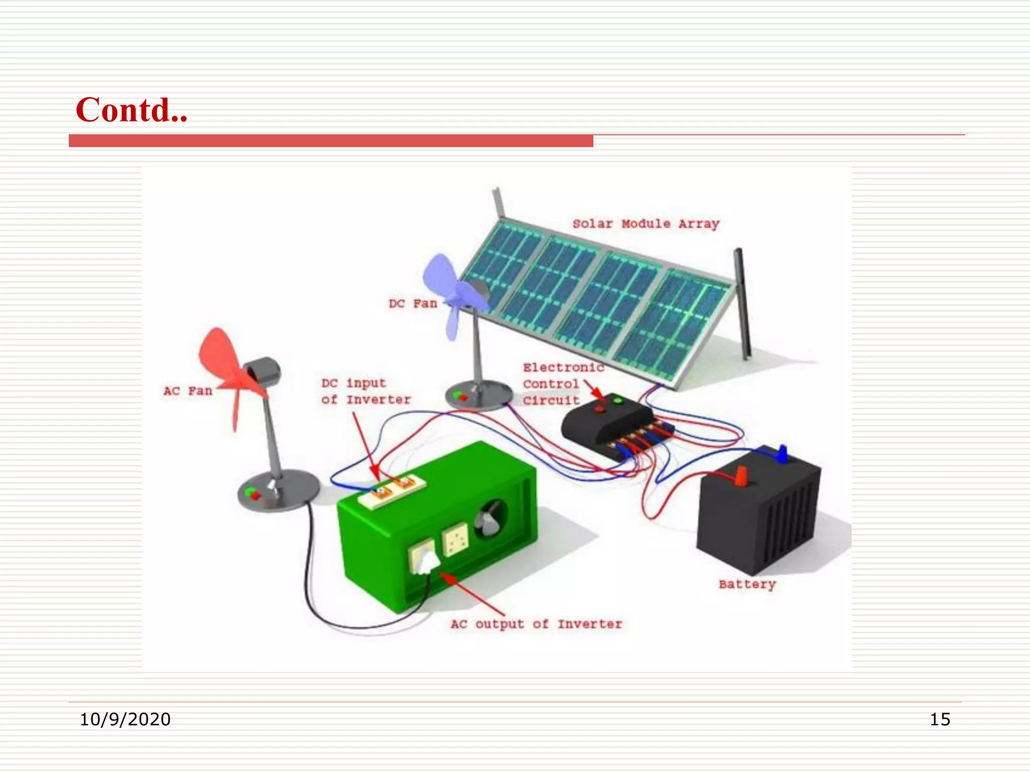 What is standalone solar electric system? | PDF