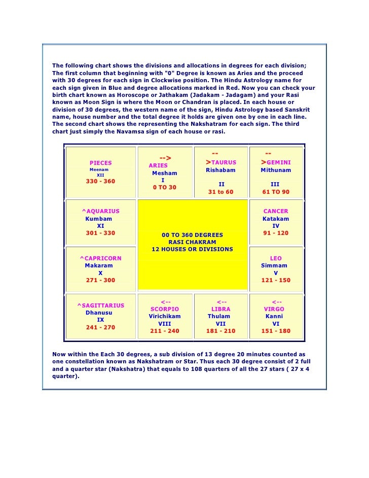 What is star matching