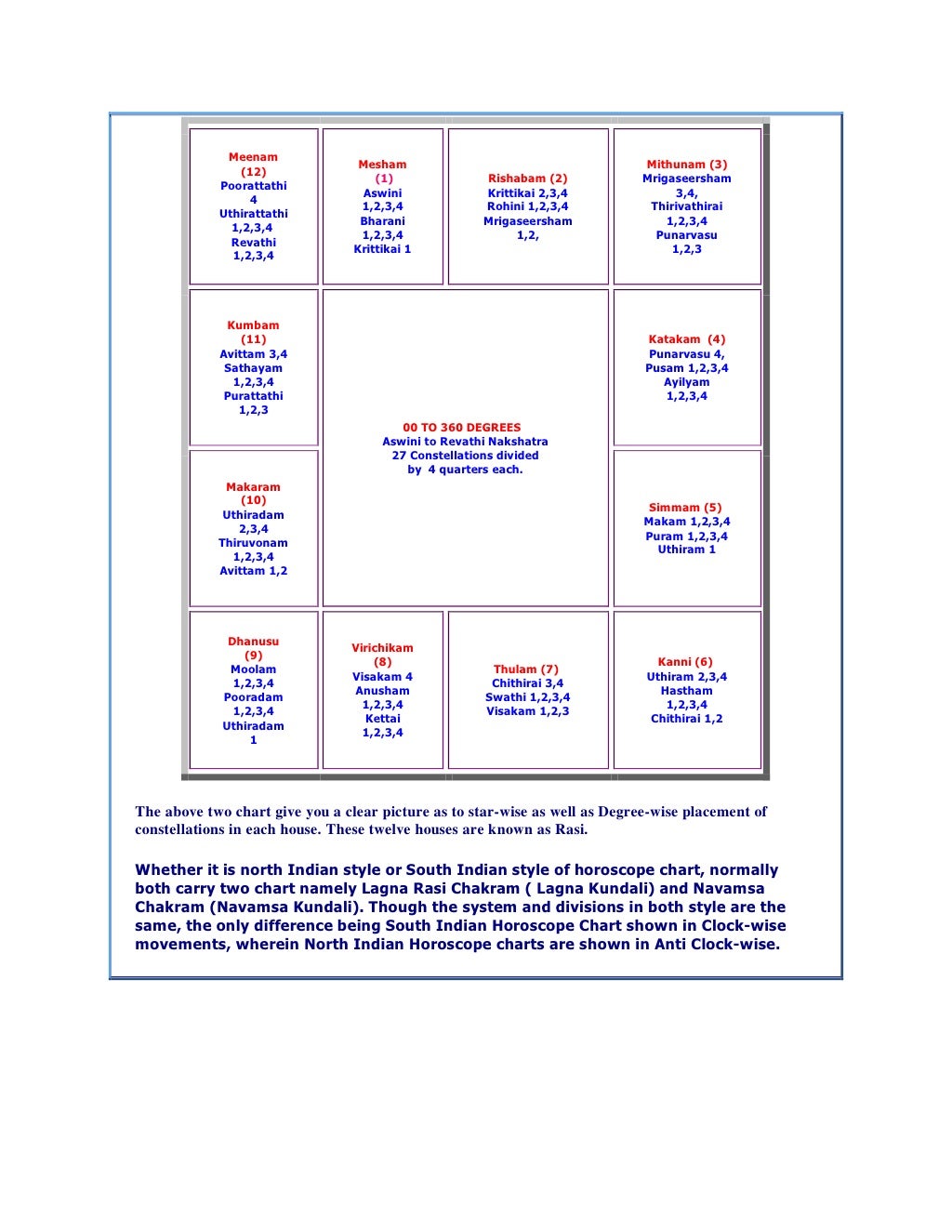 What is star matching