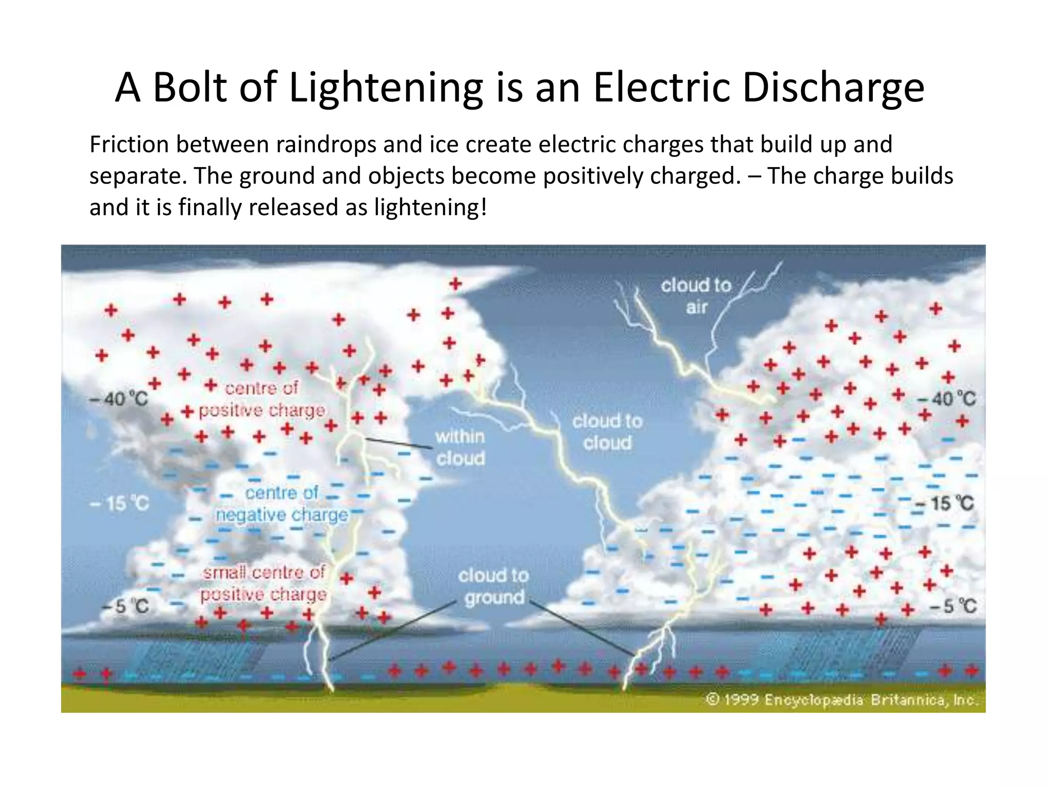 What is static electricity | PPTX | Physics | Science