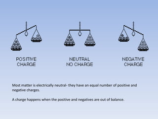 What is static electricity | PPTX | Physics | Science