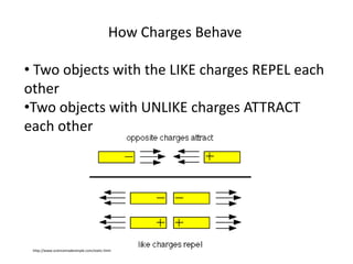 What is static electricity | PPTX | Physics | Science