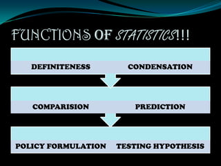 What is statistics | PPTX