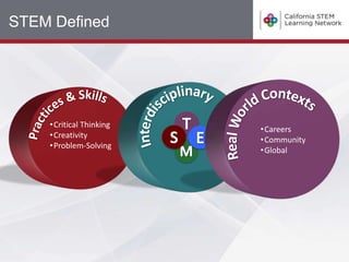 What is STEM | PPTX