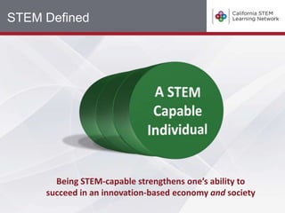 What is STEM | PPTX