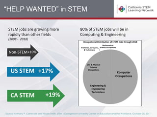 What is STEM | PPTX