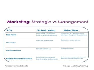 What is Strategic Marketing | PPTX