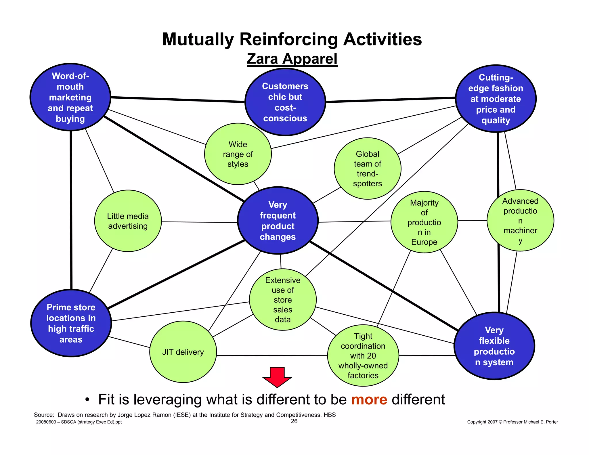 What is strategy by Michael Porter | PDF