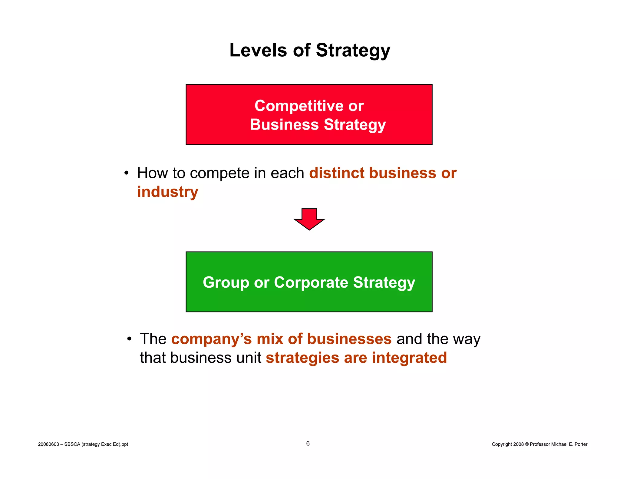 What is strategy by Michael Porter | PDF