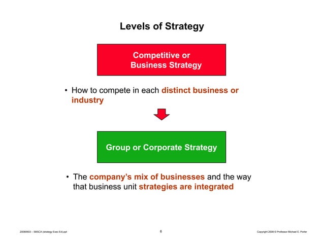 What is strategy by Michael Porter | PDF