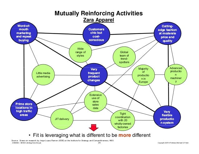What is strategy by Michael Porter