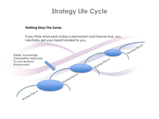 What is strategy? | PPT