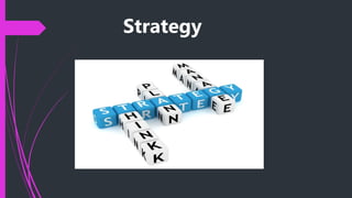What is strategy-Michael E. Porter | PPTX