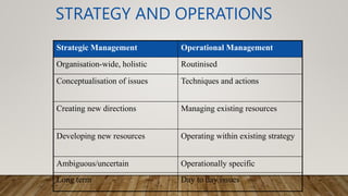 What is Strategy from the Perspective of Management | PPTX