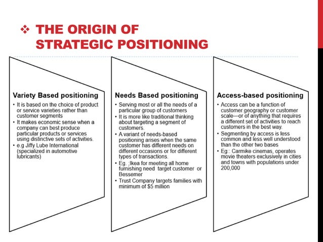 What is strategy by article of michael porter (safi) | PPT