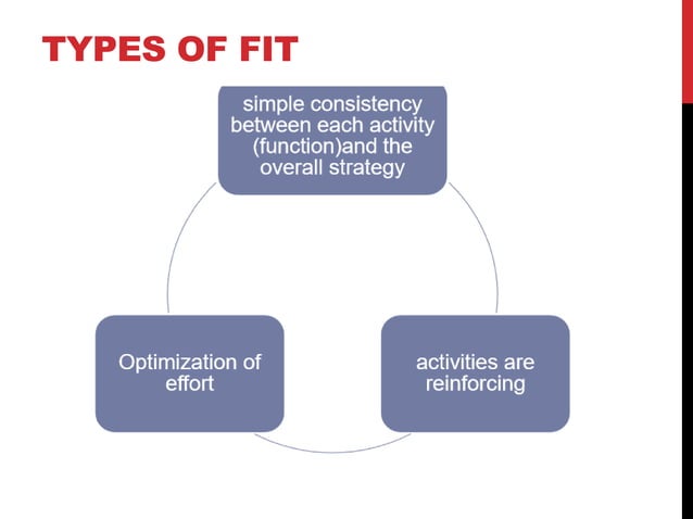 What is strategy by article of michael porter (safi) | PPT
