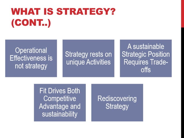 What is strategy by article of michael porter (safi) | PPT