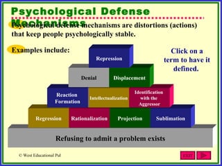 What is stress | PPT