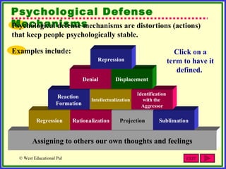 What is stress | PPT