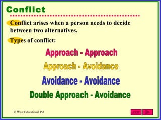 What is stress | PPT