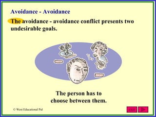 What is stress | PPT