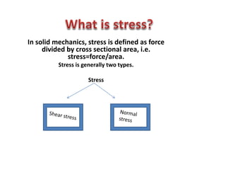 What is stress | PPT