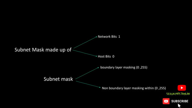 What is Subnet Mask.pptx