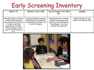 What Is Summer Screening | PPT