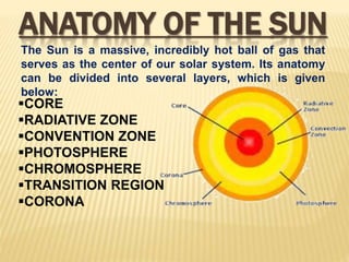 WHAT IS SUN/ANATOMY OF SUN | PPT