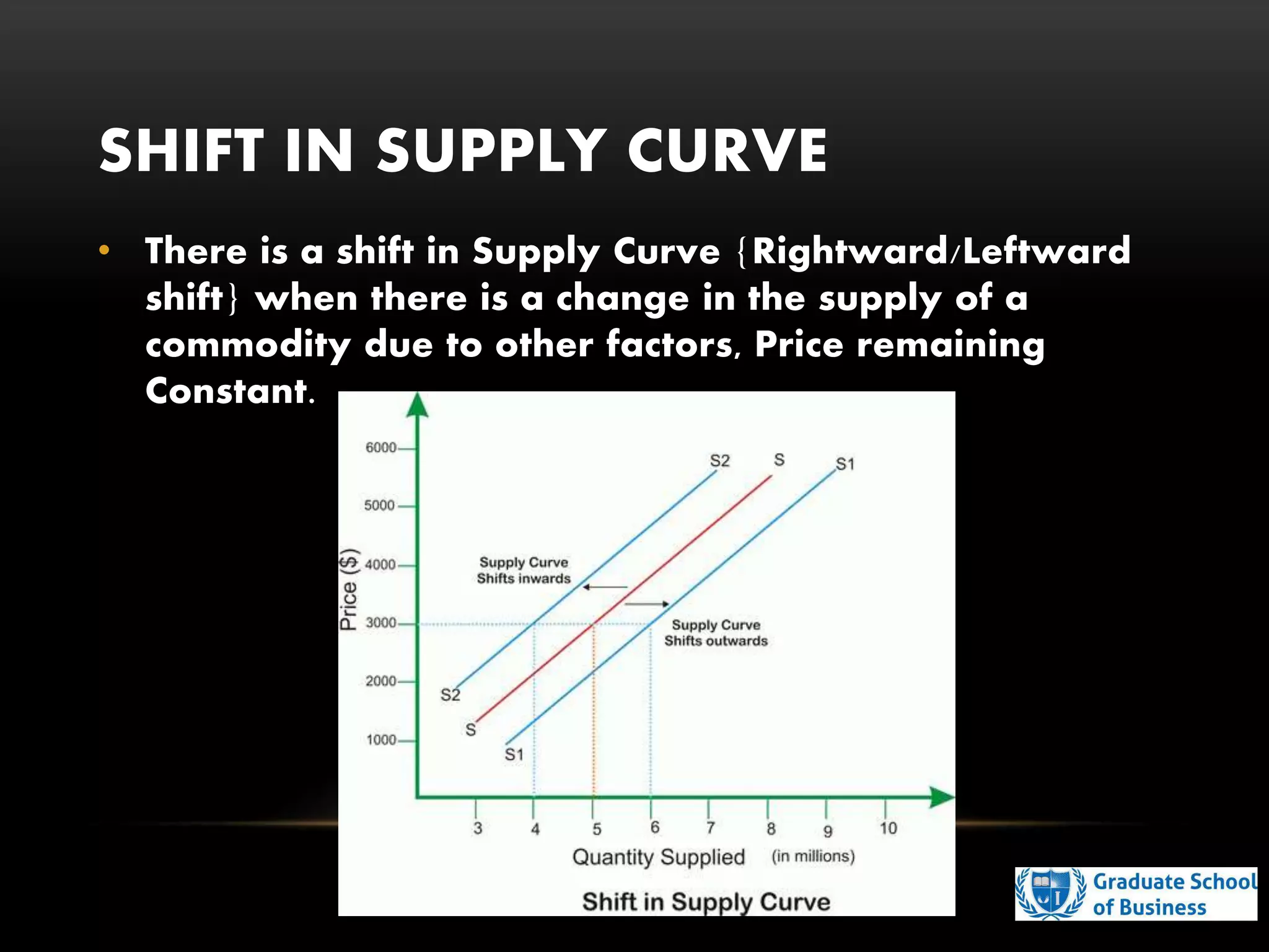 Supply and its Determinants | PPTX